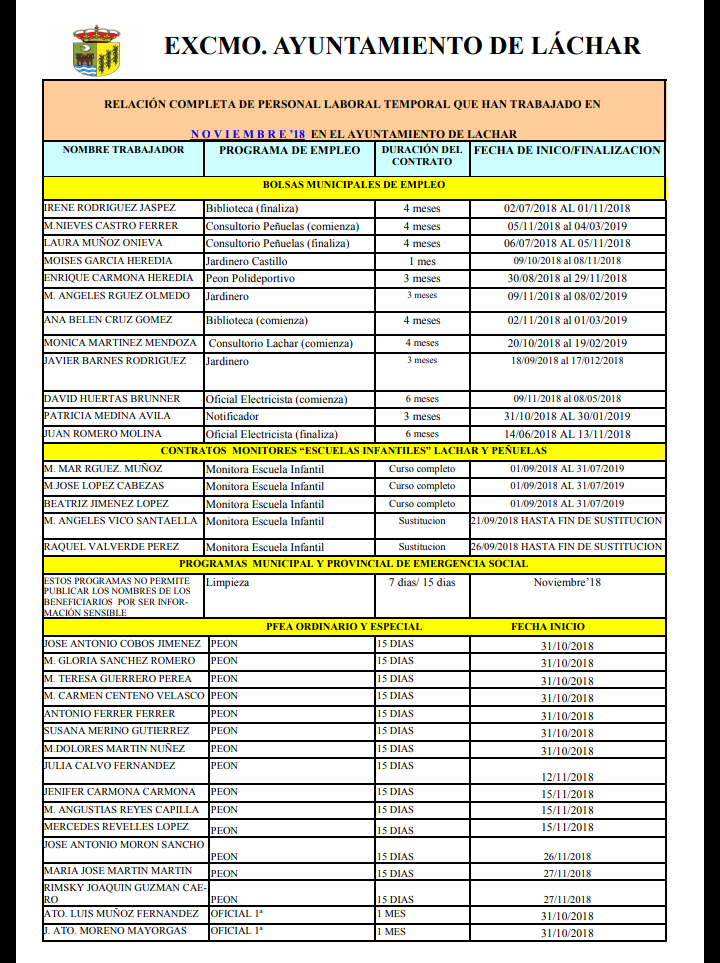 Index of /archivos/lachar