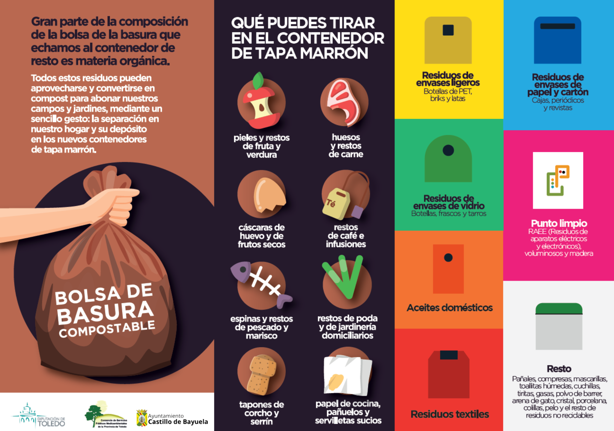 NUEVO CONTENEDOR DE RESTOS ORGÁNICOS (contenedor marrón)