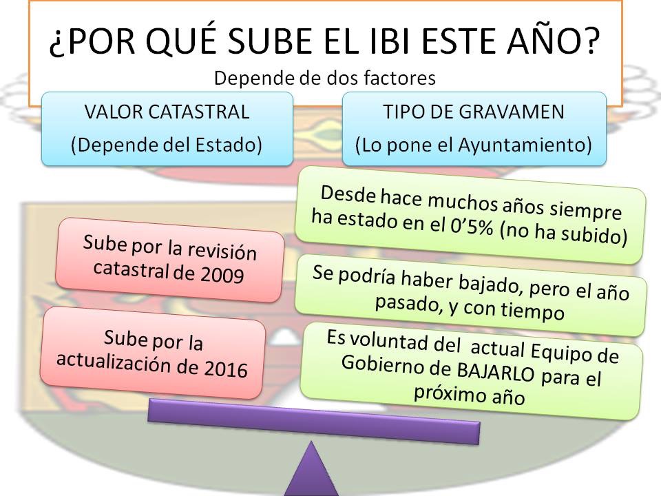 ACLARACIÓN DE LA SUBIDA DEL IBI DE ESTE AÑO